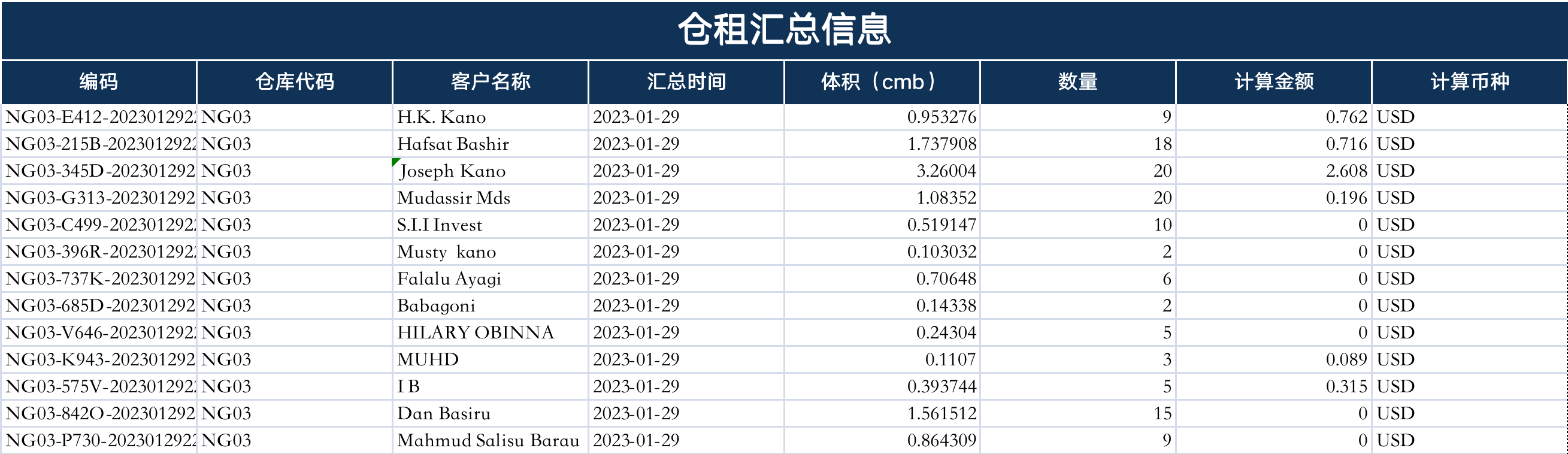 Bug 2307 【仓储管理】 【仓租】英文模式下，点击【导出列表】或【下载明细】，导出的文件中，没有将列名翻译成英文 物流管理系统 禅道
